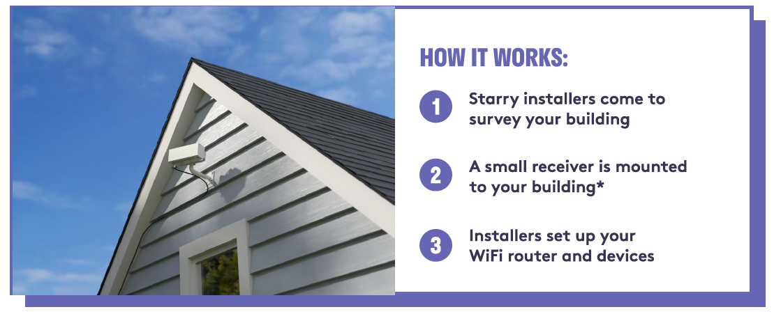 What Is the Starry Comet? What Does Installation Look Like? – Starry ...